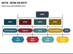 MTTR MTBF or MTTF PowerPoint and Google Slides Template - PPT Slides
