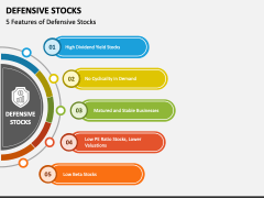 Defensive Stocks PowerPoint and Google Slides Template - PPT Slides