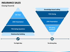 Insurance Sales PowerPoint and Google Slides Template - PPT Slides