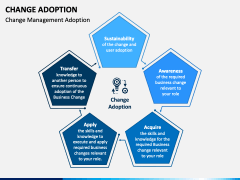 Change Adoption PowerPoint and Google Slides Template - PPT Slides