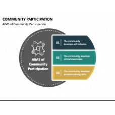 Community Health PowerPoint Template and Google Slides Theme