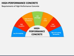 High-Performance Concrete PowerPoint and Google Slides Template - PPT ...