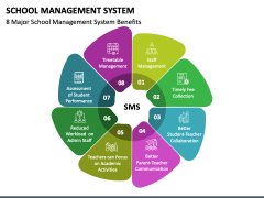 School Management System PowerPoint and Google Slides Template - PPT Slides