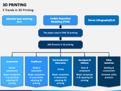 3D Printing PowerPoint and Google Slides Template - PPT Slides