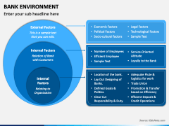Bank Environment PowerPoint and Google Slides Template - PPT Slides