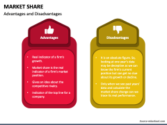 Market Share PowerPoint and Google Slides Template - PPT Slides