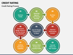 Credit Rating PowerPoint and Google Slides Template - PPT Slides