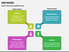 Animated ESBI Model PowerPoint and Google Slides Template - PPT Slides