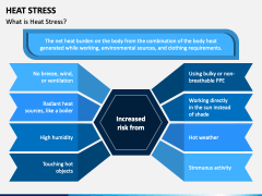 Heat Stress PowerPoint and Google Slides Template - PPT Slides