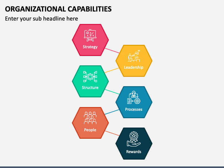 Organizational Capabilities PowerPoint and Google Slides Template - PPT Slides