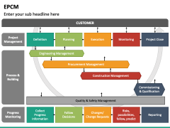 EPCM PowerPoint and Google Slides Template - PPT Slides