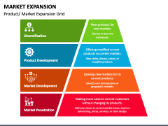 Market Expansion PowerPoint and Google Slides Template - PPT Slides