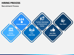 Hiring Process PowerPoint and Google Slides Template - PPT Slides