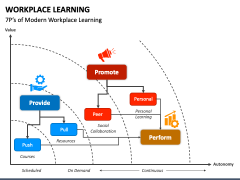 Workplace Learning PowerPoint and Google Slides Template - PPT Slides