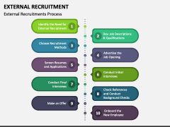 External Recruitment PowerPoint and Google Slides Template - PPT Slides