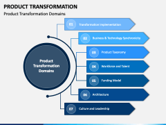Product Transformation PowerPoint and Google Slides Template - PPT Slides