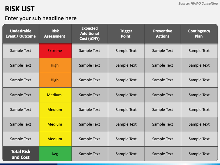 Risk List PowerPoint and Google Slides Template - PPT Slides