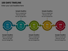 100 Days Timeline PowerPoint and Google Slides Template - PPT Slides