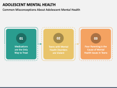 Adolescent Mental Health PowerPoint and Google Slides Template - PPT Slides