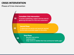 Crisis Intervention PowerPoint and Google Slides Template - PPT Slides