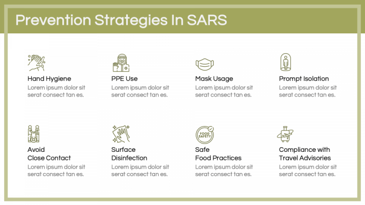 Severe Acute Respiratory Syndrome (SARS) PowerPoint and Google Slides ...
