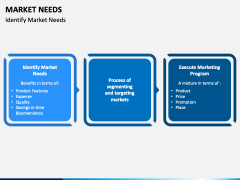 Market Needs PowerPoint and Google Slides Template - PPT Slides