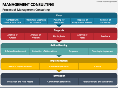 Management Consulting PowerPoint and Google Slides Template - PPT Slides