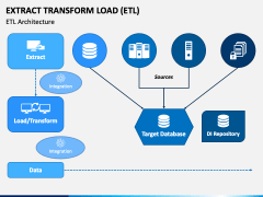 Extract Transform Load (ETL) PowerPoint Template - PPT Slides