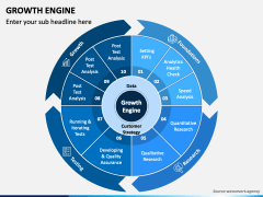 Growth Engine PowerPoint and Google Slides Template - PPT Slides