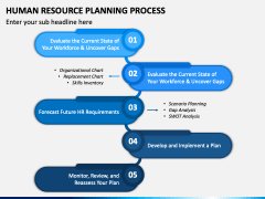 Human Resource Planning Process PowerPoint and Google Slides Template - PPT Slides