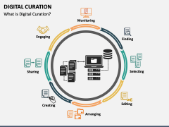 Digital Curation PowerPoint and Google Slides Template - PPT Slides