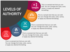 Levels of Authority PowerPoint and Google Slides Template - PPT Slides
