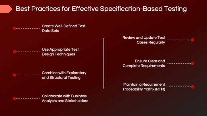 Specification-Based Testing PowerPoint and Google Slides Template - PPT ...