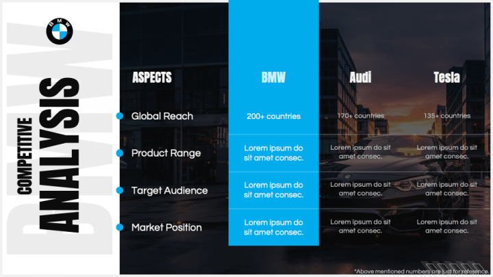Free - BMW Case Study PowerPoint and Google Slides Template - PPT Slides