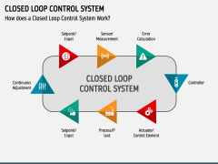 Closed Loop Control System PowerPoint and Google Slides Template - PPT ...