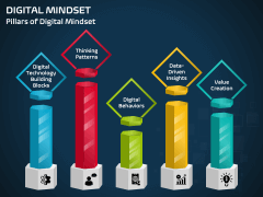 Digital Mindset PowerPoint and Google Slides Template - PPT Slides
