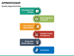 Apprenticeship PowerPoint and Google Slides Template - PPT Slides