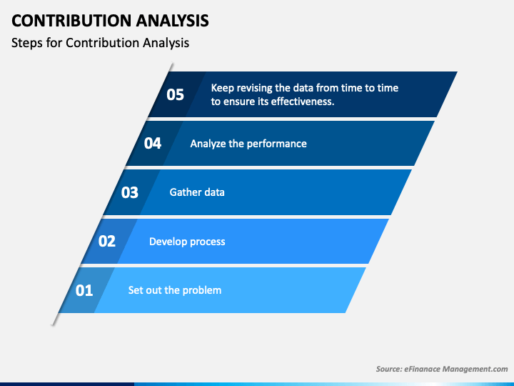 Contribution Analysis PowerPoint and Google Slides Template - PPT Slides