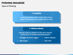 Phishing Malware PowerPoint and Google Slides Template - PPT Slides