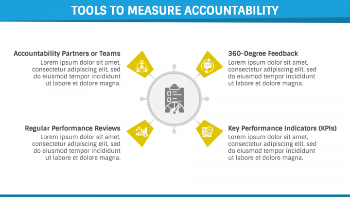 Leadership Accountability PowerPoint and Google Slides Template - PPT ...