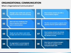 Organizational Communication PowerPoint and Google Slides Template ...