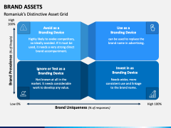 Brand Assets PowerPoint and Google Slides Template - PPT Slides