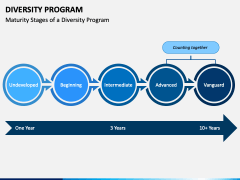 Diversity Program PowerPoint and Google Slides Template - PPT Slides