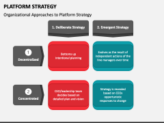 Platform Strategy PowerPoint and Google Slides Template - PPT Slides