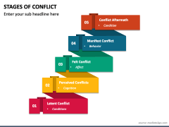 Stages of Conflict PowerPoint and Google Slides Template - PPT Slides