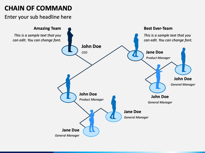 Chain of Command PowerPoint and Google Slides Template - PPT Slides