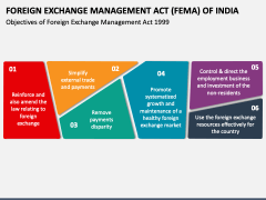 Foreign Exchange Management Act (FEMA) of India PowerPoint and Google ...