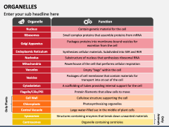 Organelles PowerPoint and Google Slides Template - PPT Slides