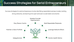 Serial Entrepreneur PowerPoint and Google Slides Template - PPT Slides