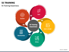 5S Training PowerPoint and Google Slides Template - PPT Slides